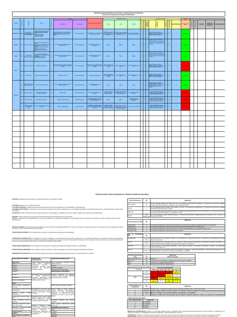 GTC 45 Matriz de Riesgos | PDF