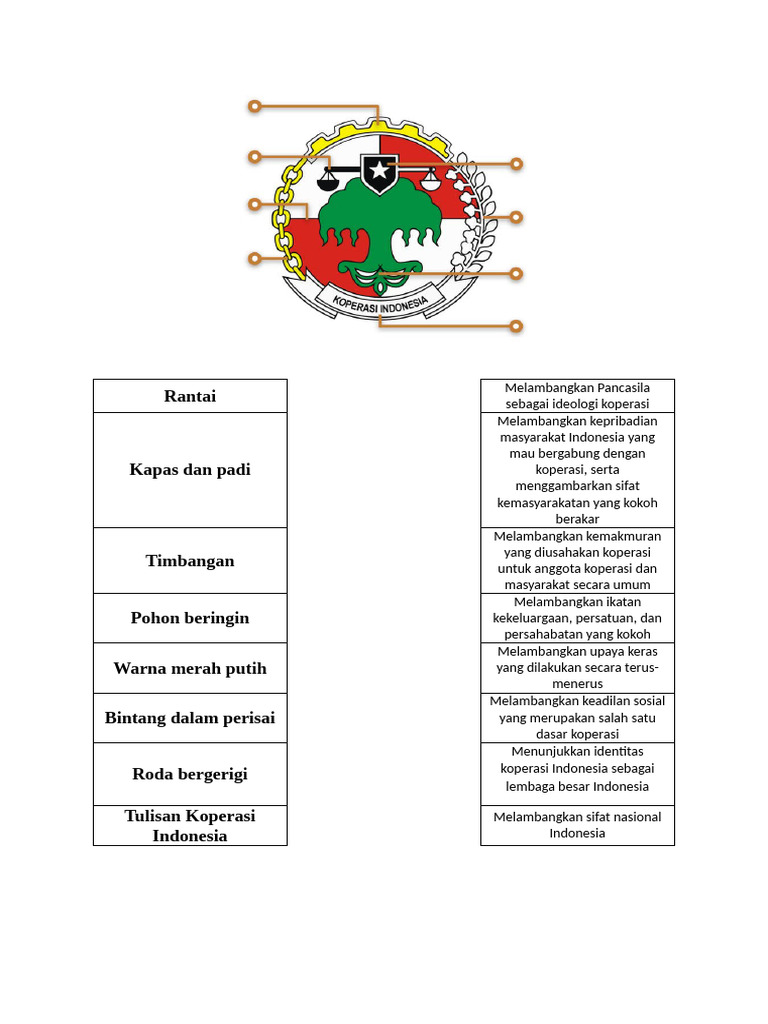 LKPD Lambang Koperasi | PDF