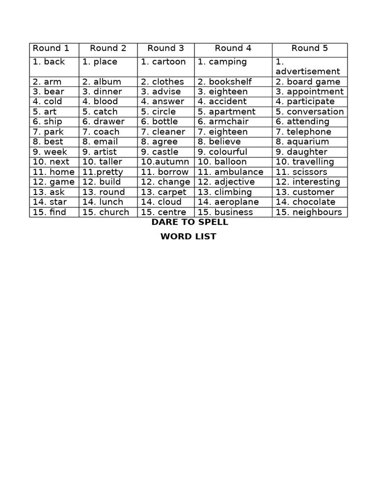 Dare To Spell Wordlist | PDF