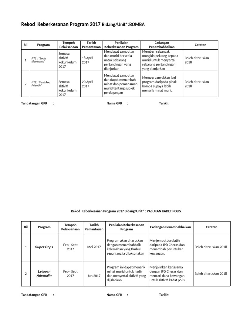 Rekod Keberkesanan Unit Koko Julai Nov 2017 | PDF