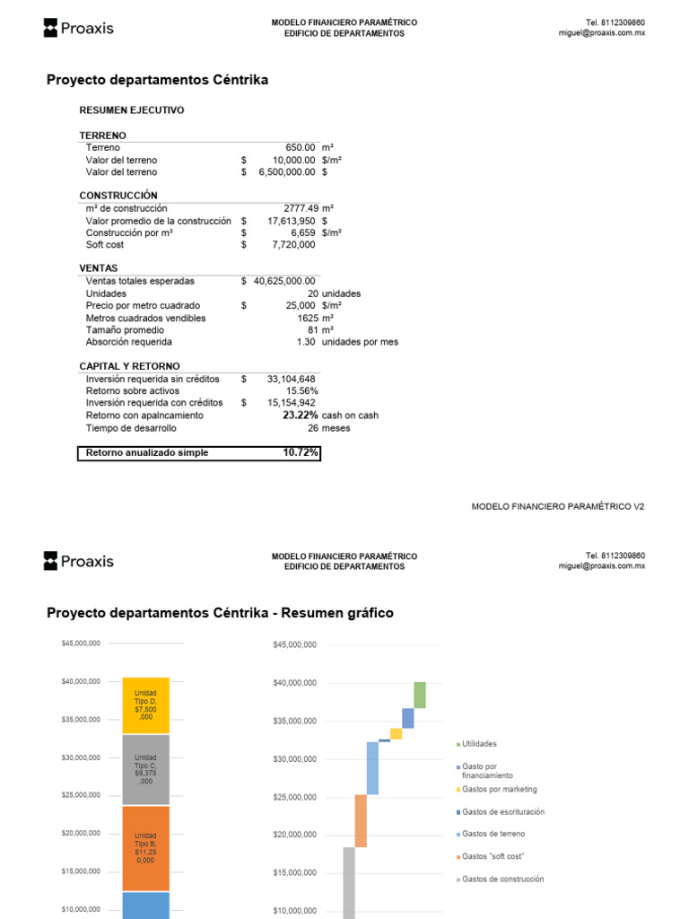 Proforma Proaxis | PDF