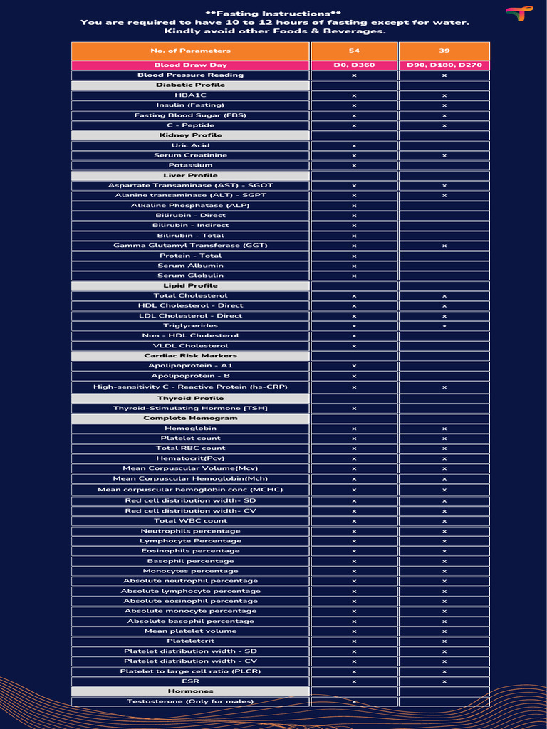 Fasting Instructions | PDF