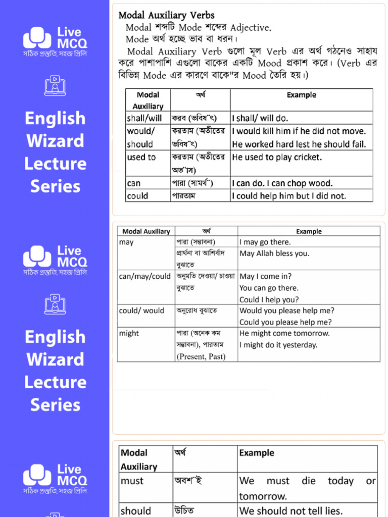 Modal Verbs | PDF