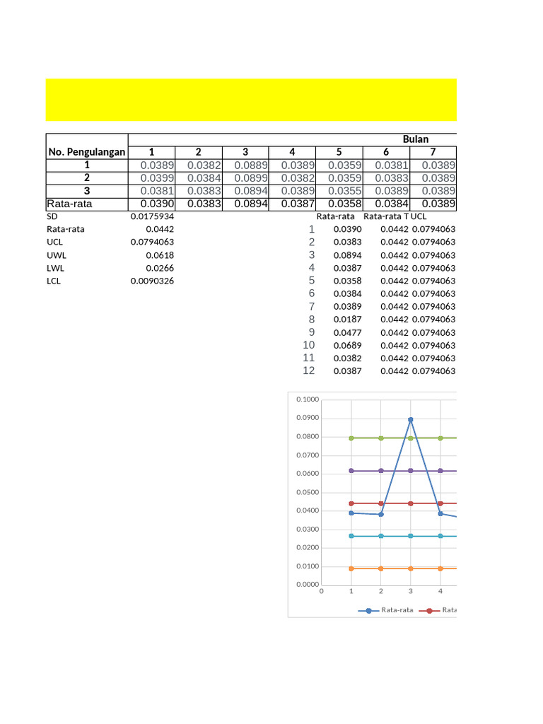 Contoh Control Chart Jaminan Mutu Lab | PDF