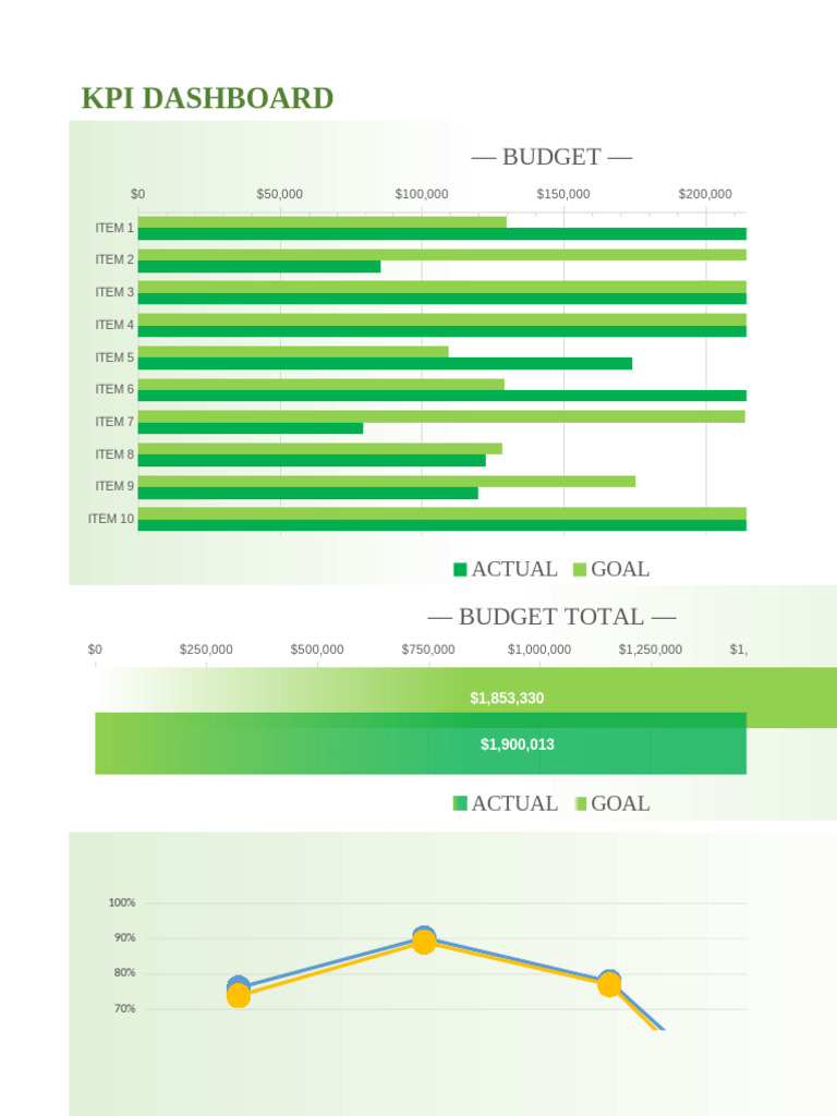 All About Kpi Dashboards Template | PDF