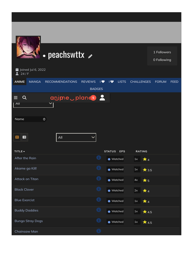 Peachswttx's Anime List - Anime-Plan | PDF
