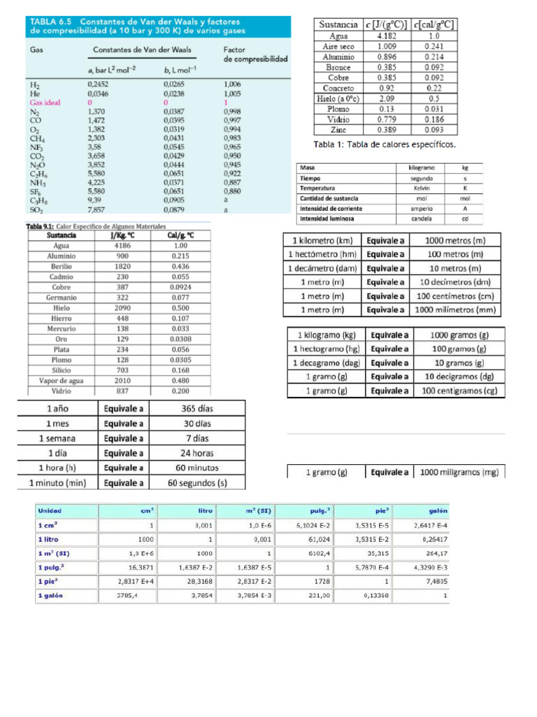 Tablas de conversion | PDF