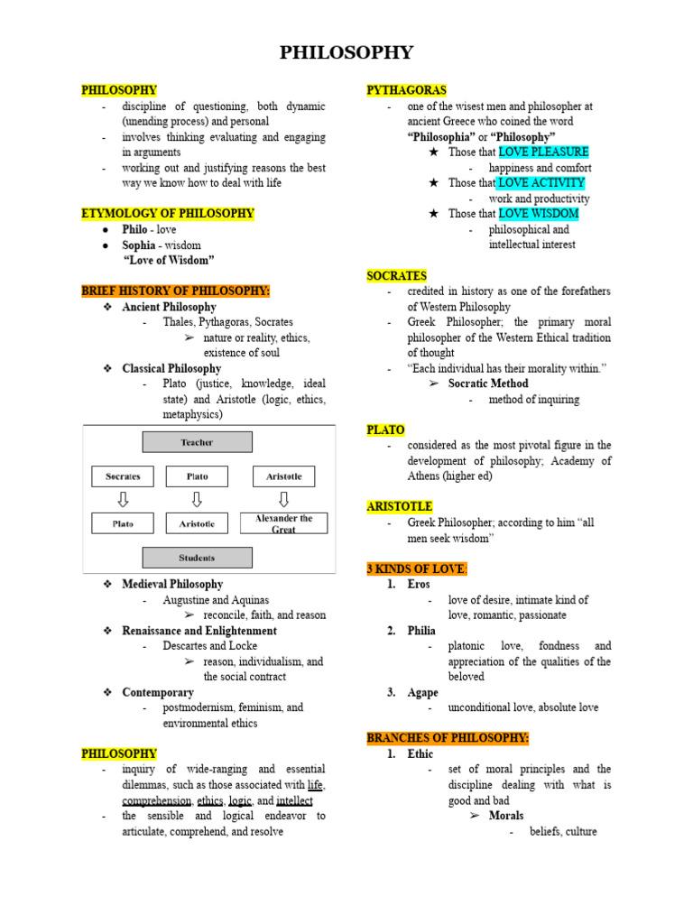 PHILOSOPHY | PDF
