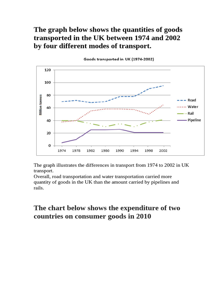 The Graph Below Shows The Quantities of Goods Tran | PDF