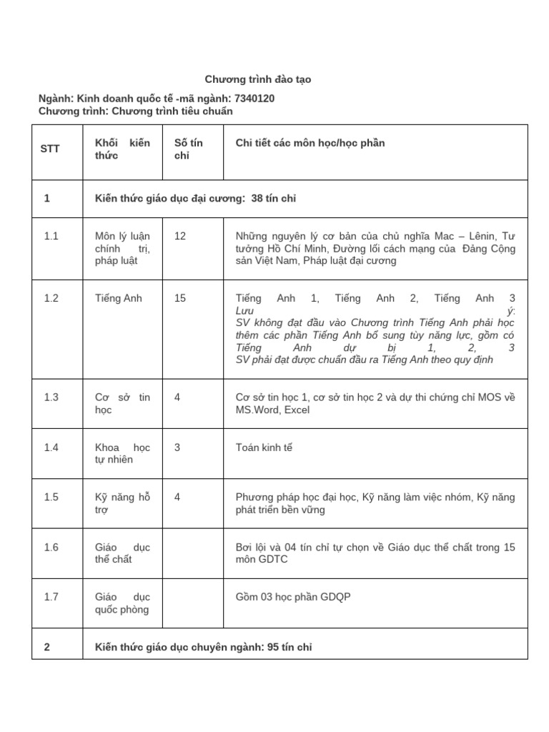 Chương Trình Đào T o KDQT-TC | PDF