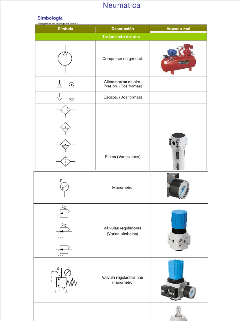 Simbologia Neumática Industrial | PDF