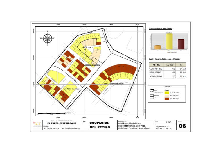 06mapas de Retiros | PDF
