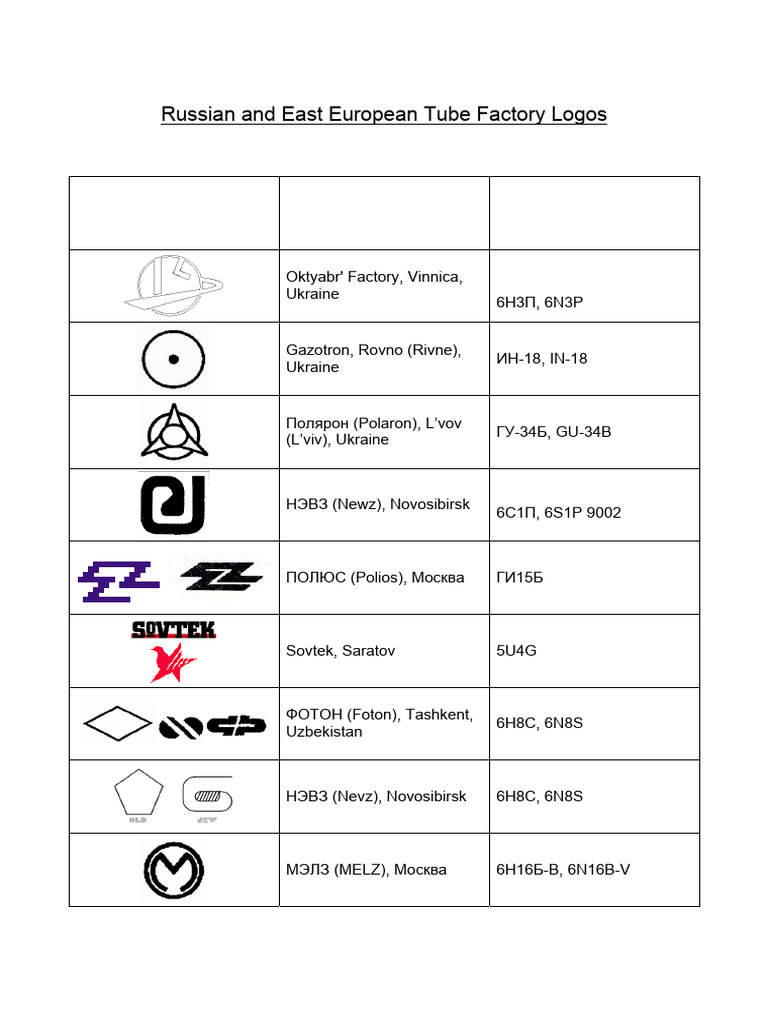 Tube Factory Logos | PDF