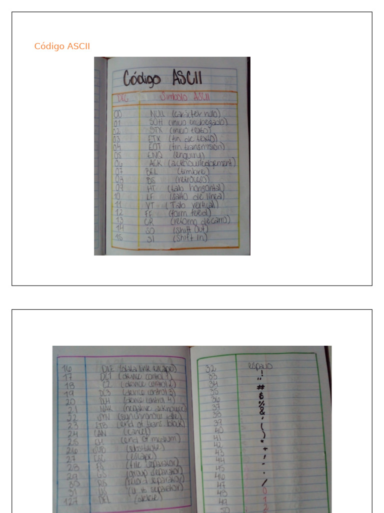 Código ASCII | PDF