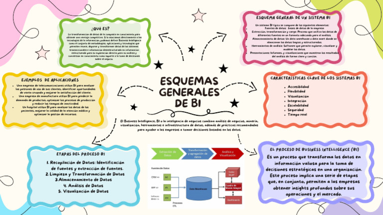 Esquemas Bi | PDF