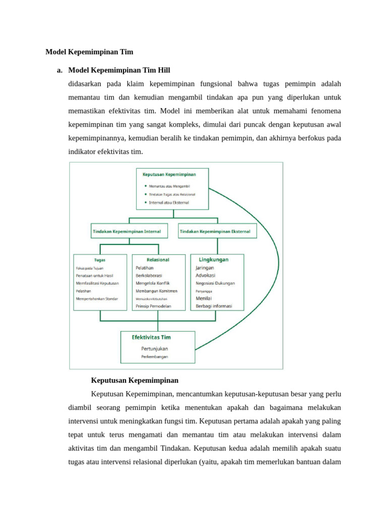 Model Kepemimpinan Tim Bagian Presentasi | PDF