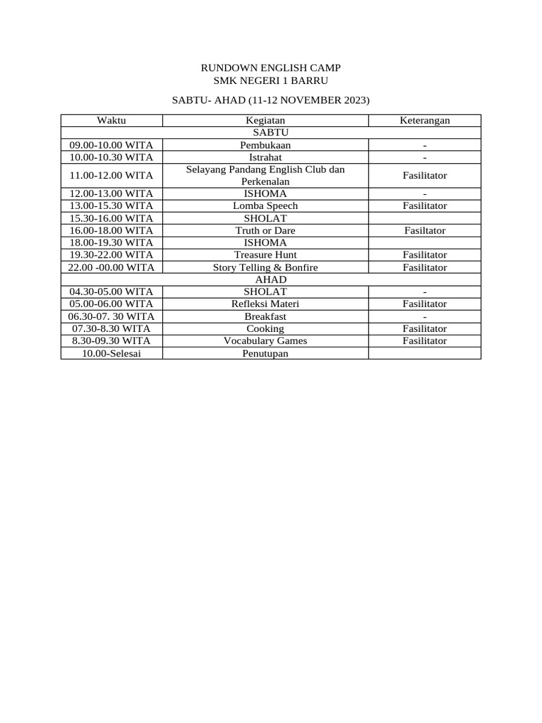 Rundown English Camp | PDF