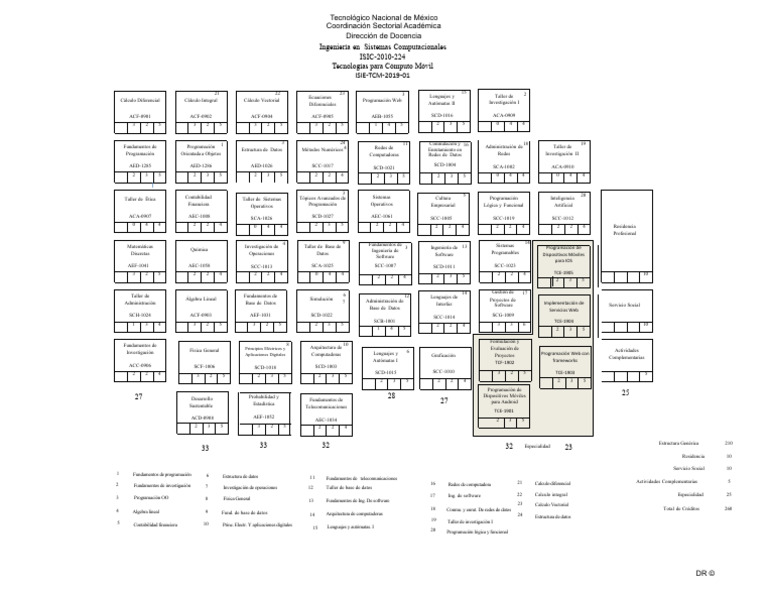 Reticula Ingenieria en Sistemas Computacionales ISIC 2010 224.2019 Vfinal | PDF