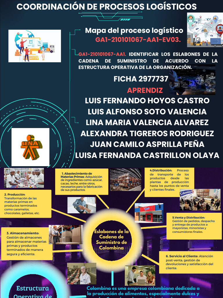 Mapa Del Proceso Logístico. GA1-210101067-AA1-EV03. | PDF