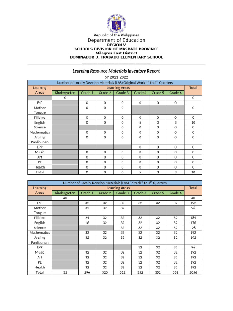 Learning Resource Materials Inventory Report Format 221116103812 D2ac5dce | PDF
