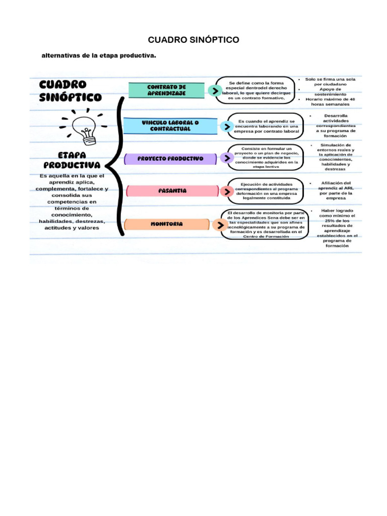 Cuadro Sinóptico. AA4-EV01 | PDF
