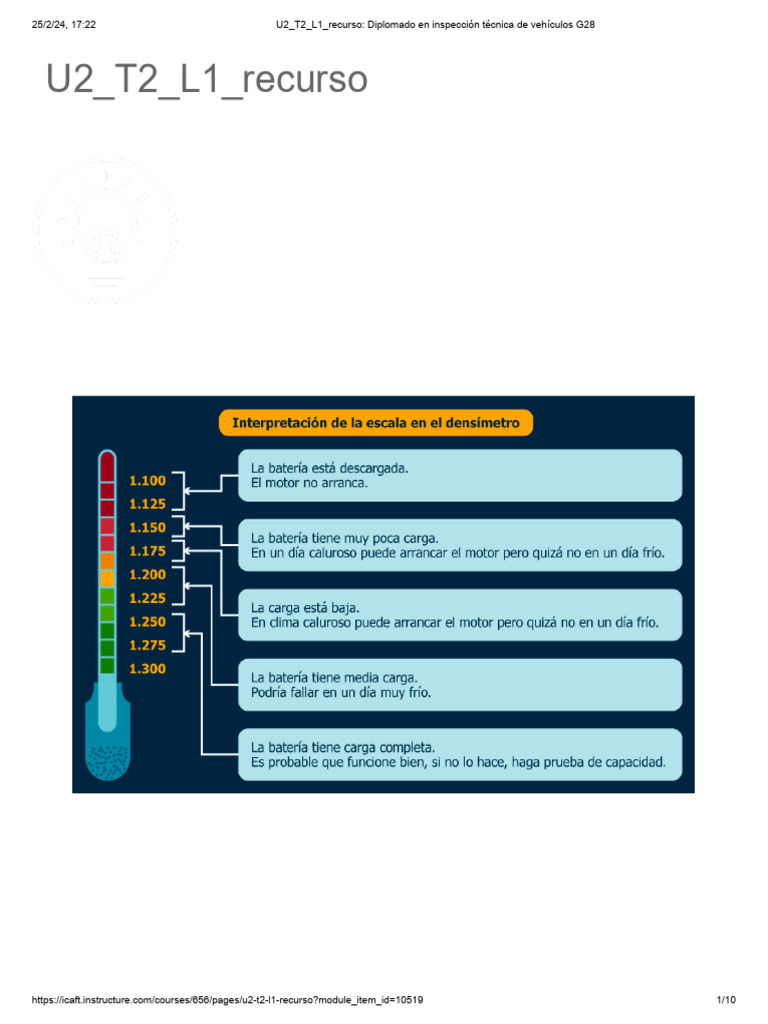 U2 - T2 - L1 - Recurso - Diplomado en Inspección Técnica de Vehículos G28 | PDF