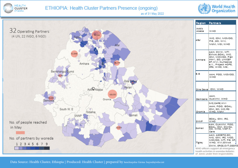 Health - Partners - Presence - May | PDF