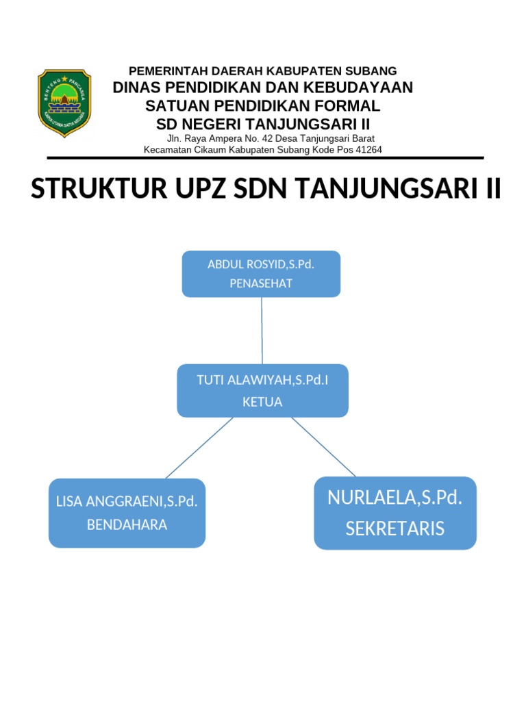 Struktur Upz SDN Tanjungsari Ii | PDF