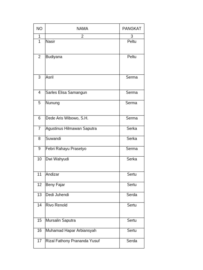Lampiran Salinan Keputusan Kasad Nomor Kep 690-33-VII-2024 Tanggal 24 Juli 2024 | PDF
