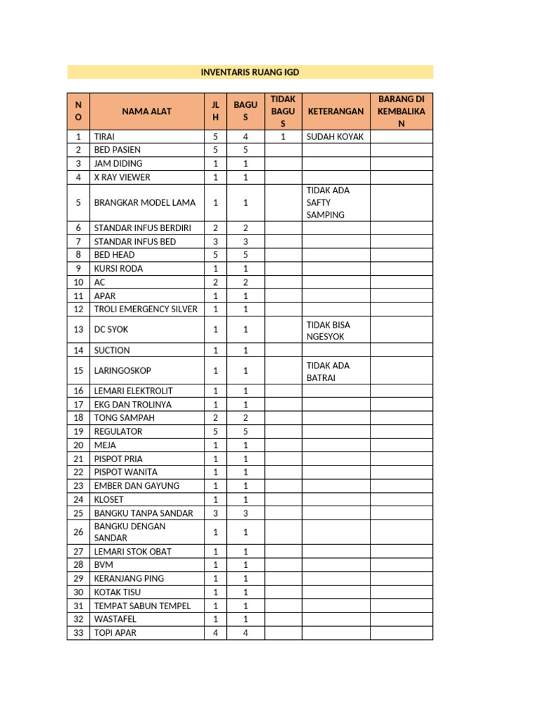 Inventaris Ruang Igd | PDF