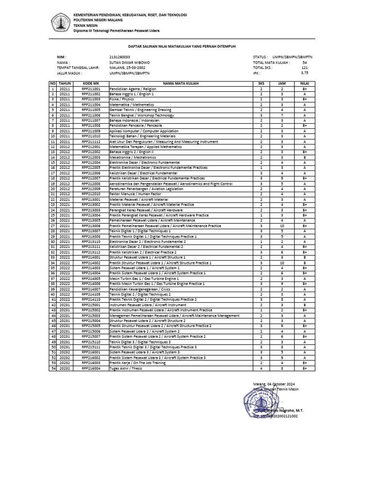 Transkrip Nilai | PDF