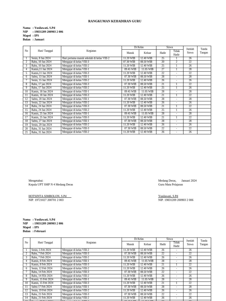 Rangkuman Kehadiran Guru Ys | PDF