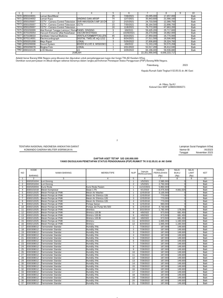 PSP Ak Gani 2023.1312.xi.23 | PDF