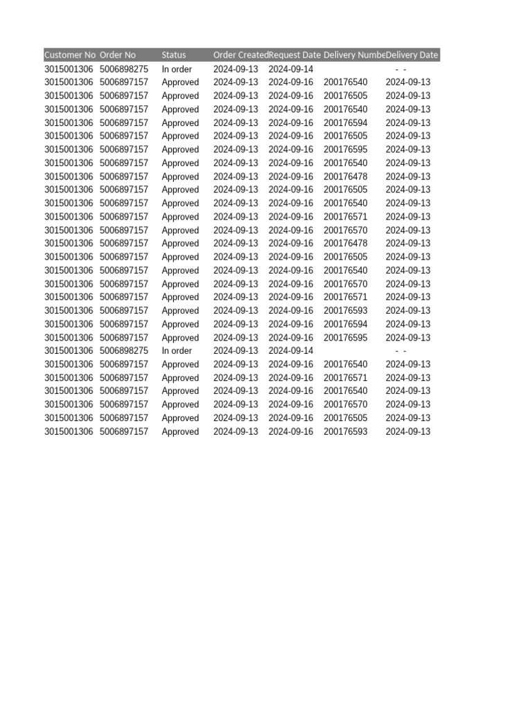 Order List | PDF