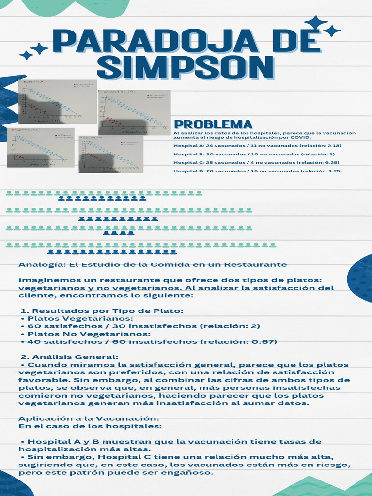 Paradoja de Simpson Infografía | PDF