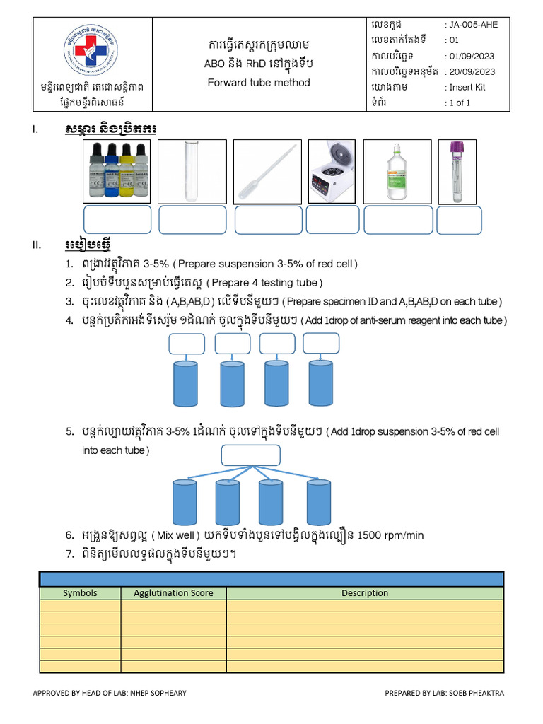 Ja-005-Ahe Abo and RH D Blood Grouping Forward Tube Method | PDF