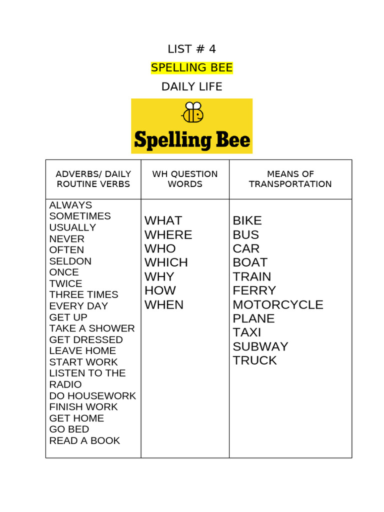Spelling Words List Unit 4 | PDF