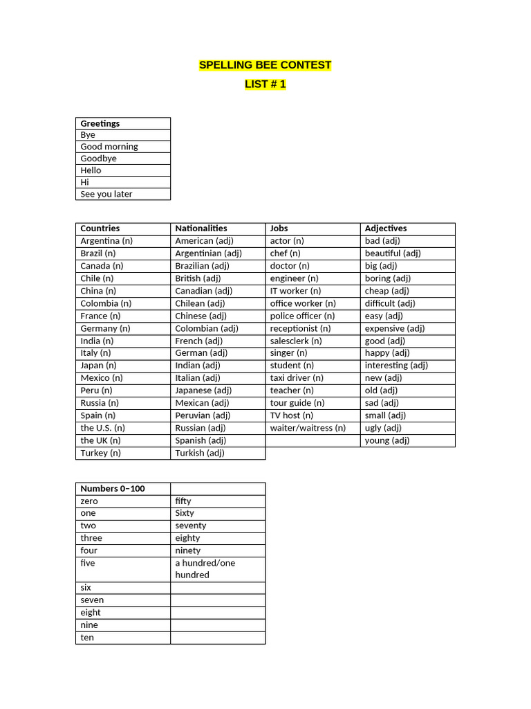 Spelling Bee Contest | PDF | Young Adult