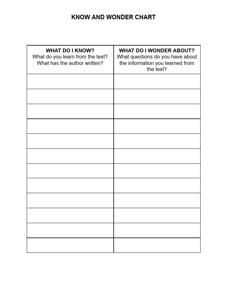 KNOW and WONDER Template | PDF