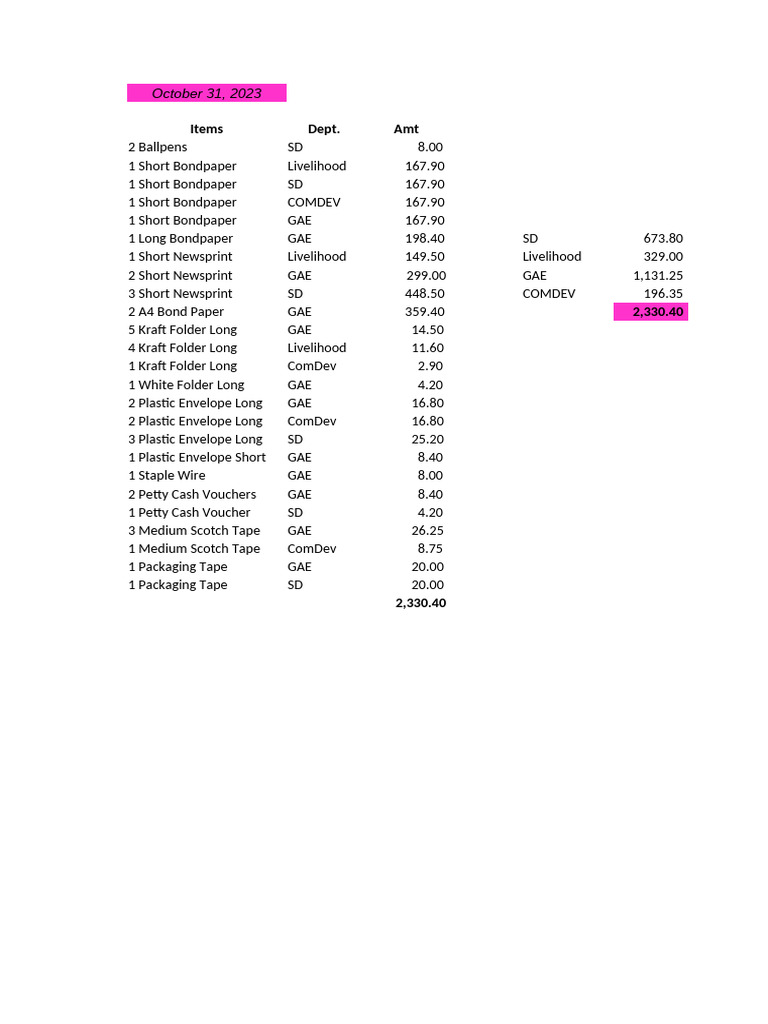 Consumption Report August 2024 | PDF | Office Equipment | Stationery