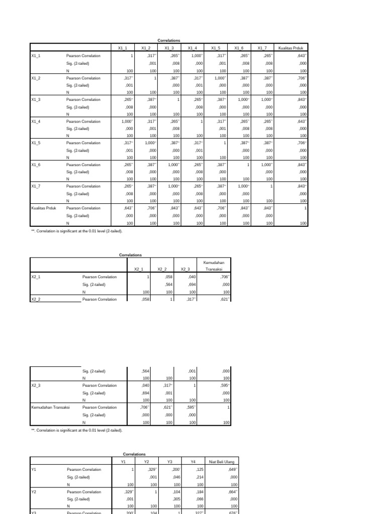 Hasil Analisis Witono | PDF