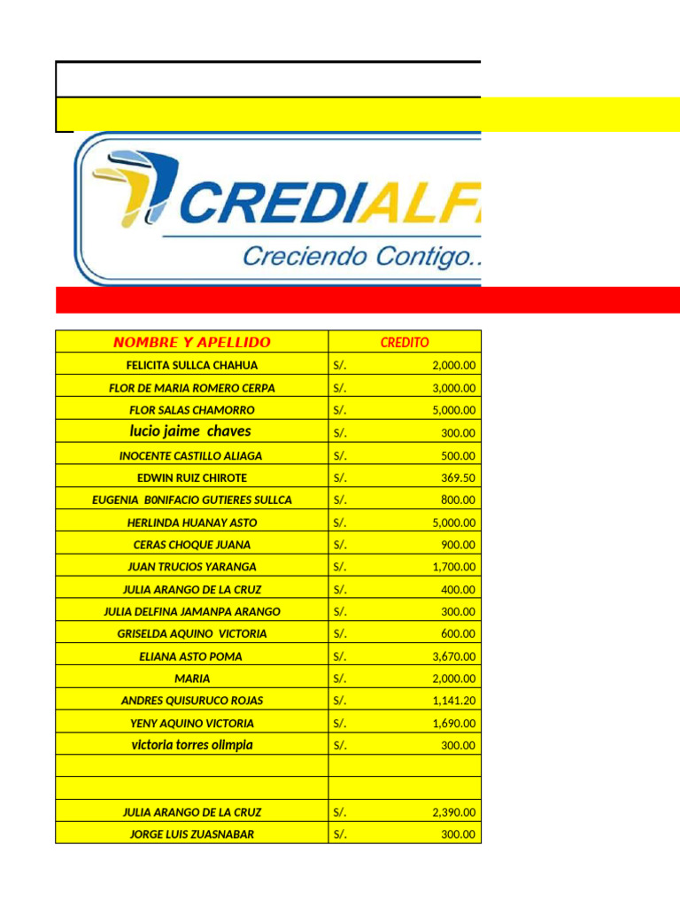 FORMATO DE CREDI ALFIZ pampas tayacaja | PDF