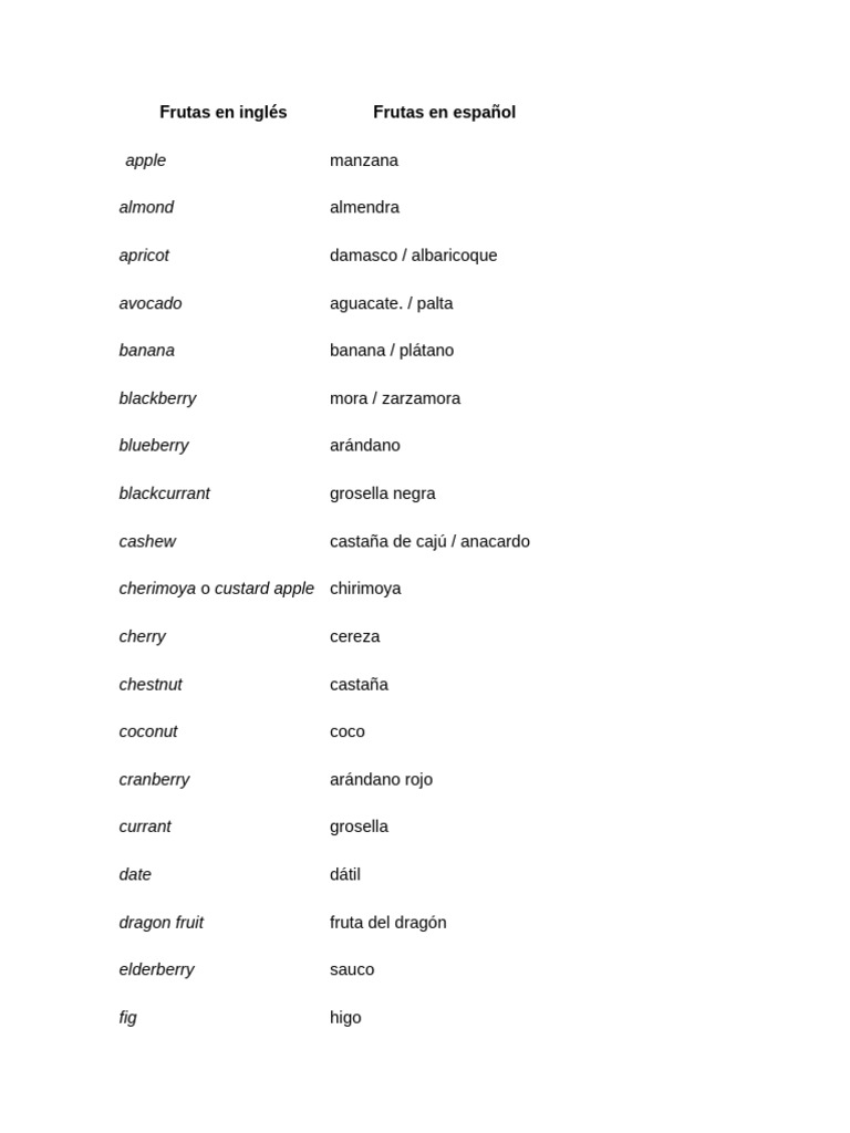 Frutas en Inglés | PDF
