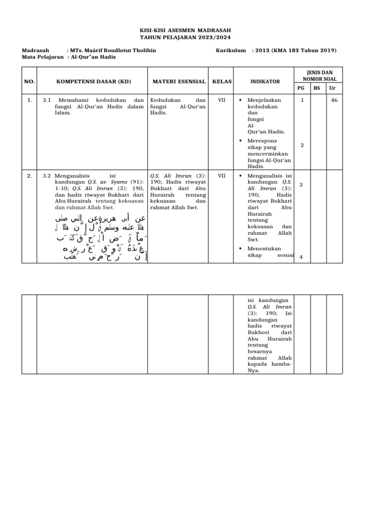 Kisi-Kisi-Asesmen-Madrasah- QH | PDF