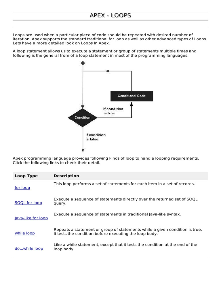 Apex For Loop | PDF