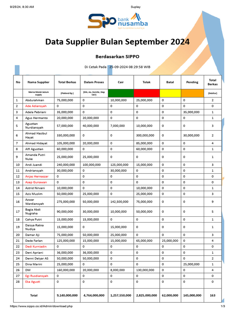 Suplay 25 SEPTEMBER 2024 | PDF