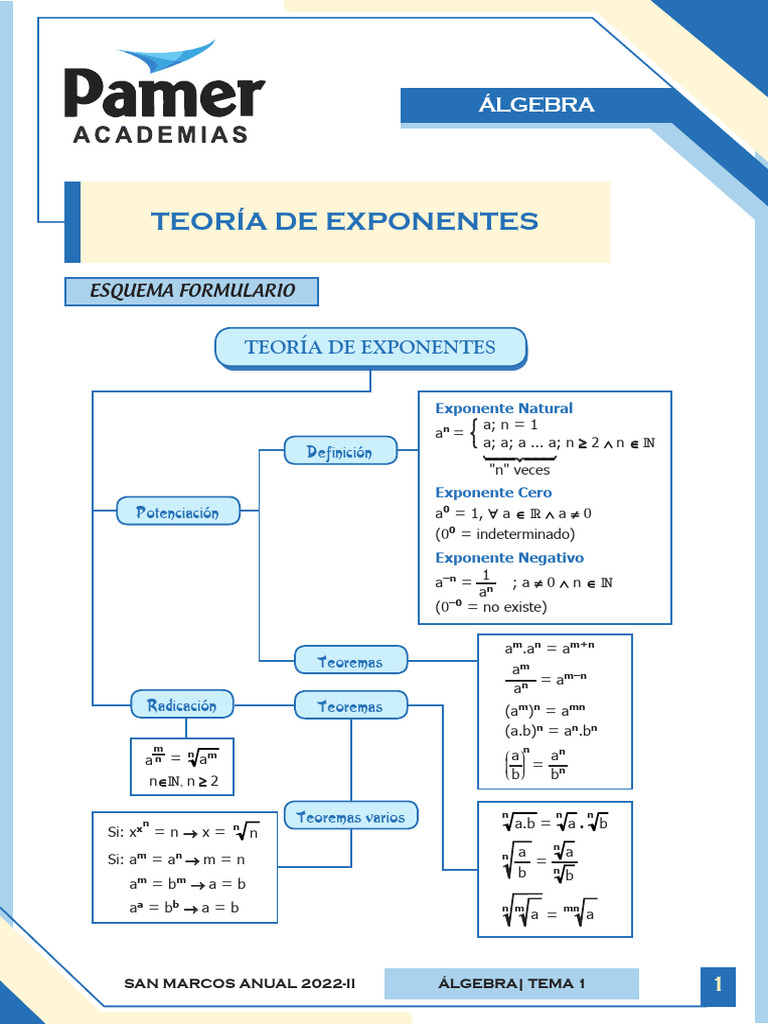 Teoría de Exponentes en Álgebra | PDF | Matemáticas