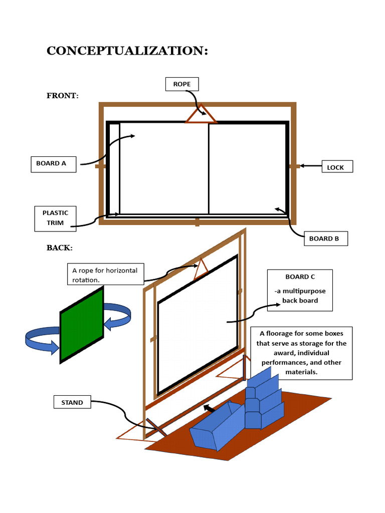 Conceptualization and Planning | PDF