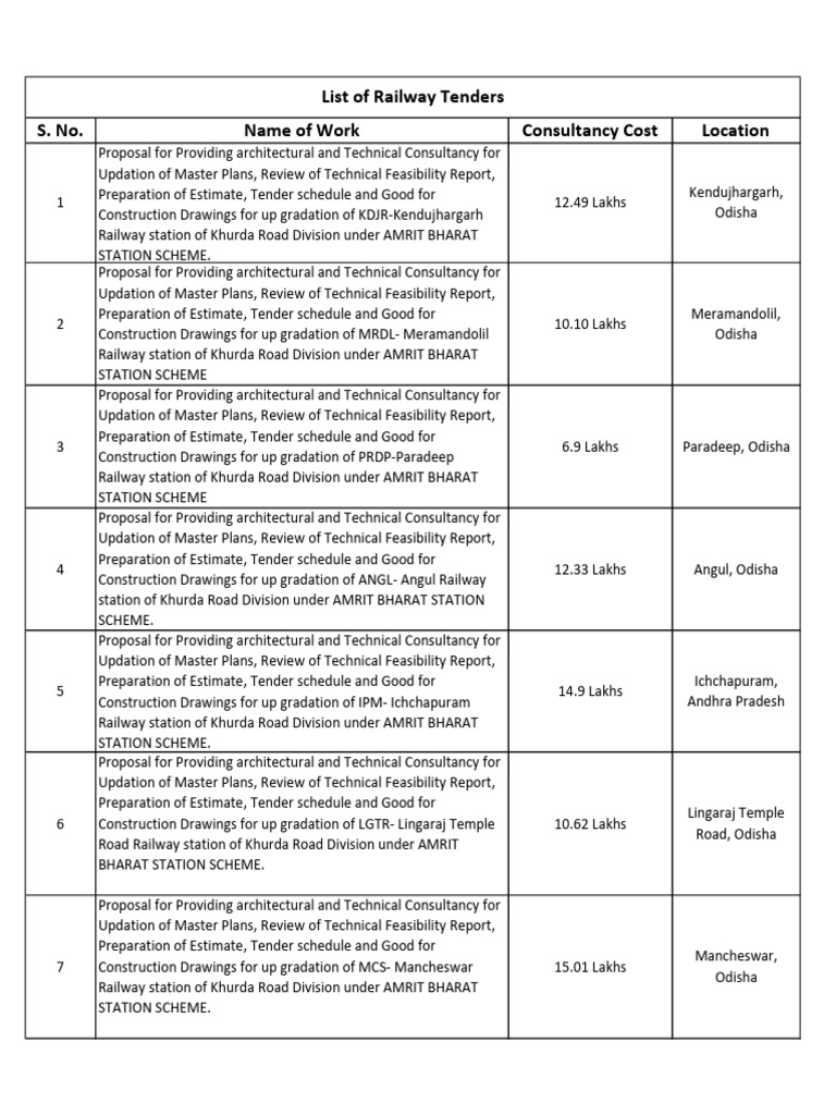 List of Railway Tenders | PDF