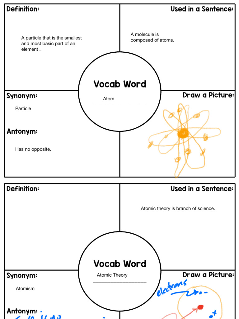 Annotated VocabularyFourSquareTemplate | PDF | Science & Mathematics